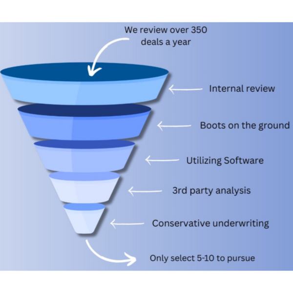 Investors - GYS Development